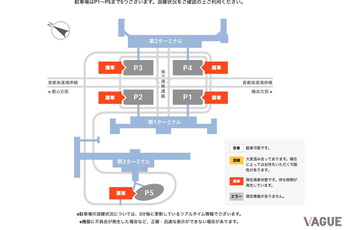 頼みの綱の“P5”まで満車!? ネットでは「飛行機に乗り遅れちゃう！」と悲痛な声も……羽田空港駐車場の「大混雑」はなぜ続く？ どうして今年は激化した？ | VAGUE(ヴァーグ) - (2)
