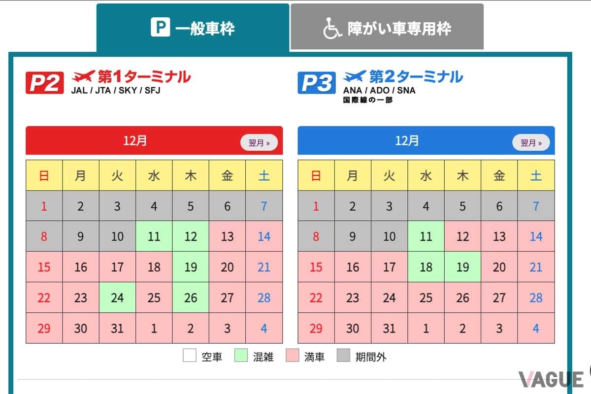 「マズい、飛行機に乗り遅れる…」頼みの綱の“P5”まで満車 羽田空港駐車場の「大混雑」問題 年末年始はどうなる？ | VAGUE(ヴァーグ) - (2)